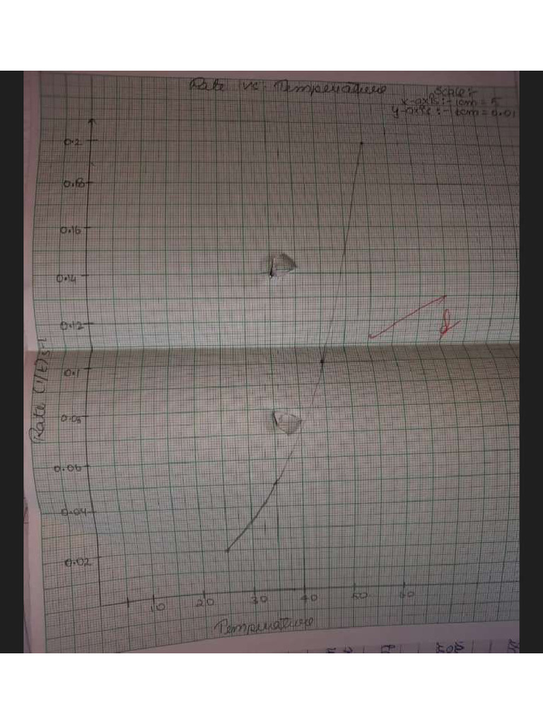 Graph PDF | PDF