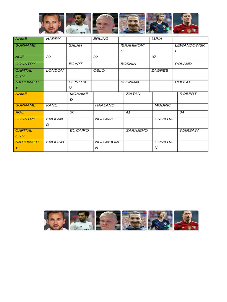 Football Player Profiles by Age and Nationality | PDF