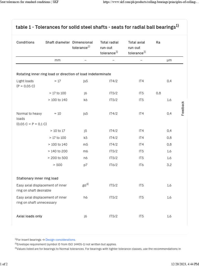 Steel Shaft Tolerances for Bearings | PDF | Engineering Tolerance ...