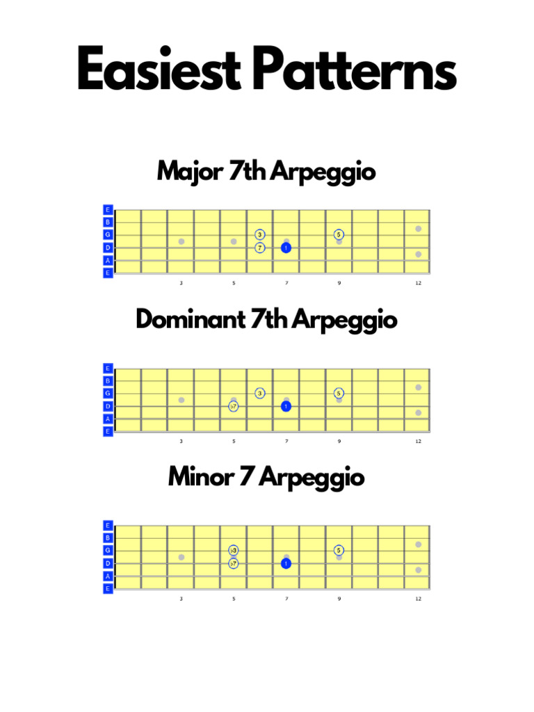 Easiest Pattern Ever | PDF