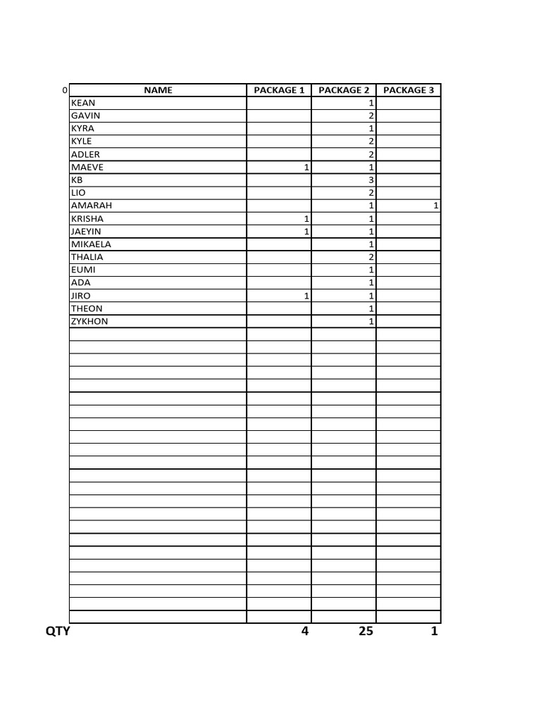 Package Distribution Summary | PDF