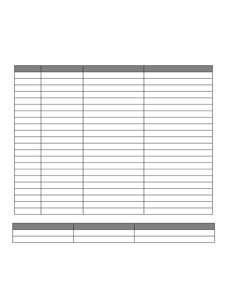 Standard Costing Variance Analysis Guide | PDF | Variance | Production ...