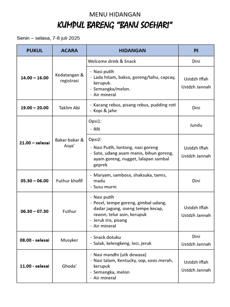 Menu Hidangan | PDF