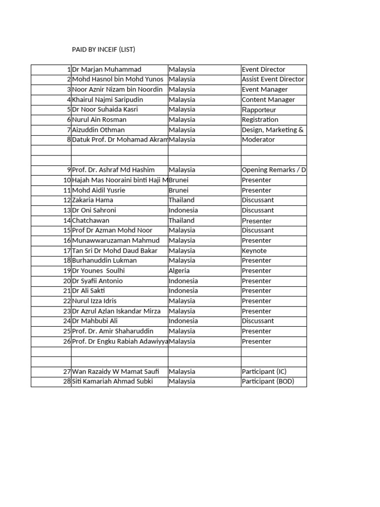 Accomodation List Budget | PDF | Malaysia