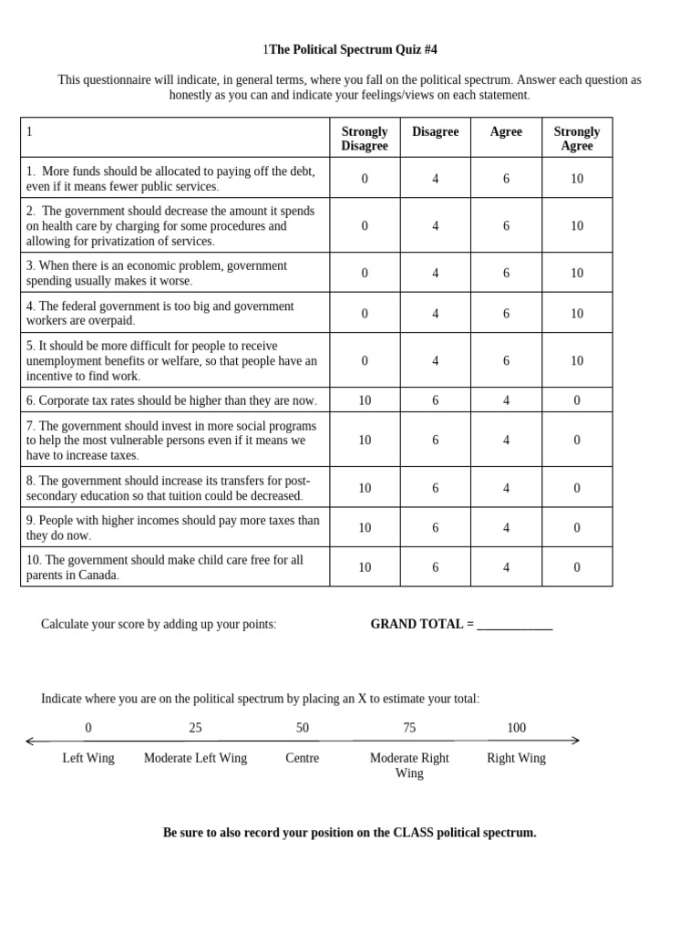 Political Spectrum Quiz for Canadians | PDF | Taxes | Public Finance
