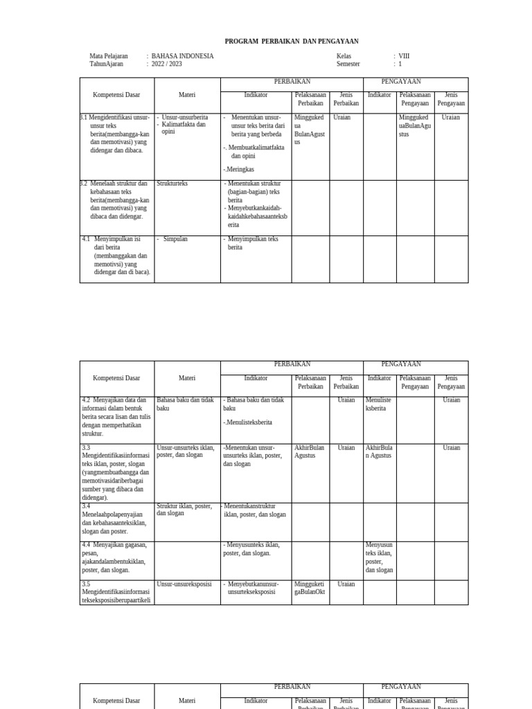 Program Perbaikan dan Pengayaan Bahasa Indonesia | PDF