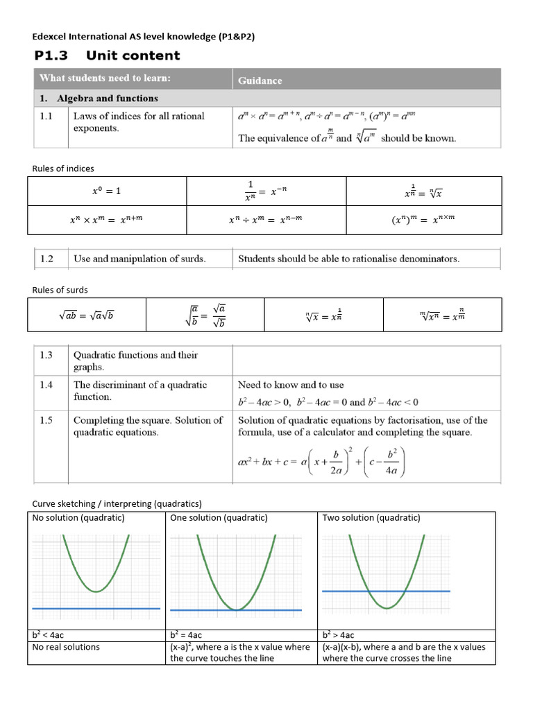 Edexcel IAL P1 P2 Knowledge With Spec | PDF | Trigonometric Functions ...