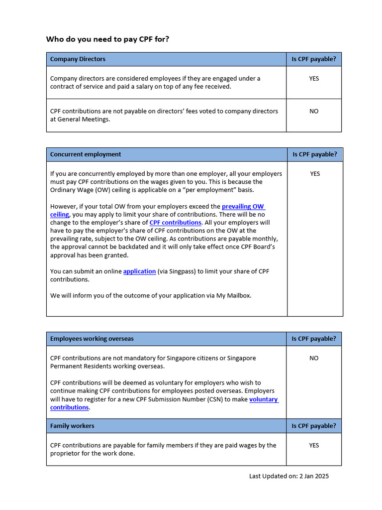 Who Do You Need To Pay CPF For Jan 2025 | PDF | Employment