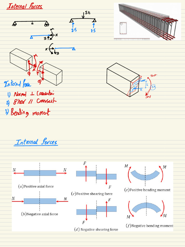 LEC 3 - Internal Forces in Beams | PDF | Mechanics | Elasticity (Physics)