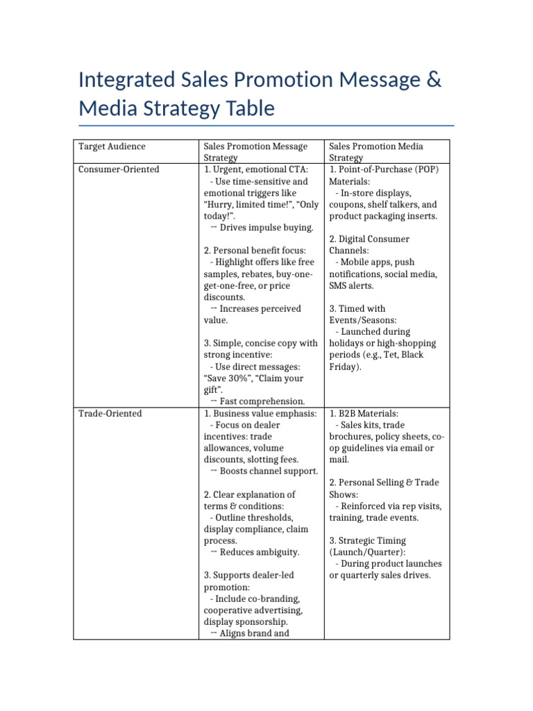 Sales Promotion Strategy Table | PDF | Human Communication | Strategic ...