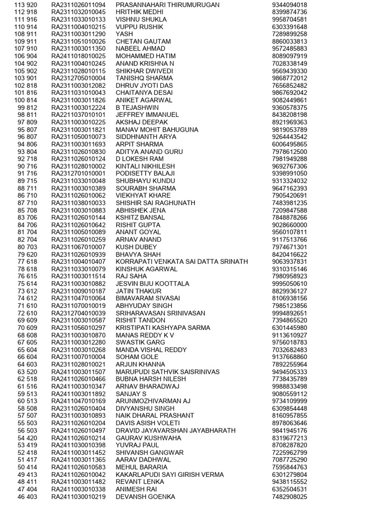 Absent List | PDF