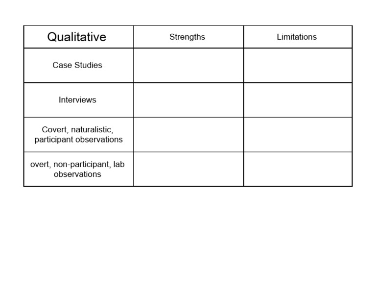 Qualitative - Sheet1 | PDF