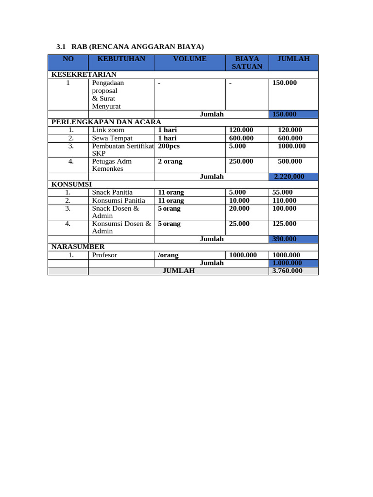 Rab Seminar Kel 1 | PDF