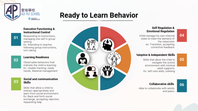 Ready To Learn Behavior | PDF
