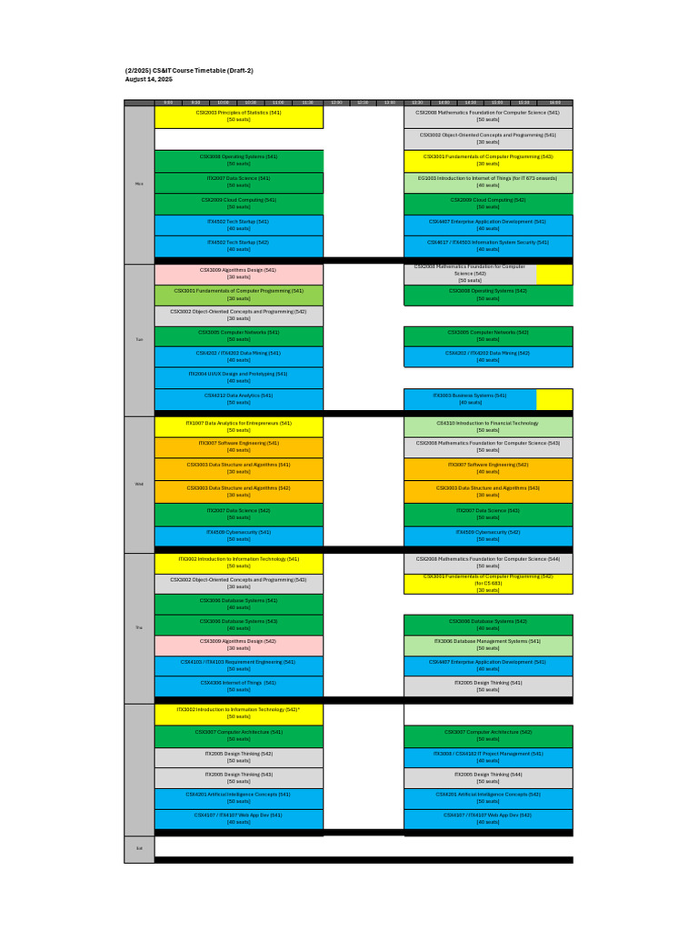 CS IT Courses Plan 2 2025-2025-08-14 | PDF | Computer Science | Databases