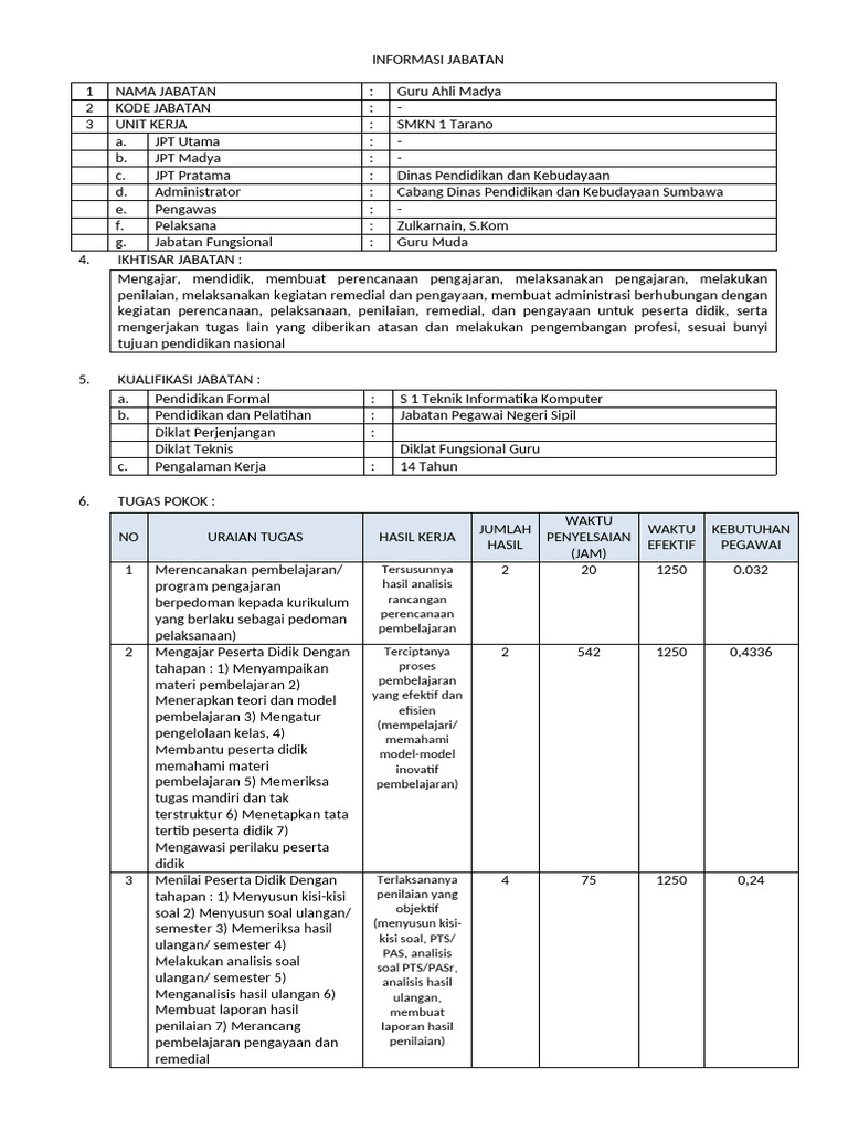 Jabatan Guru Ahli Madya SMKN 1 Tarano | PDF