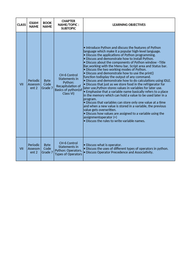 LF Vii Computer 25-26 Pa2 | PDF | Cloud Computing | Python (Programming ...