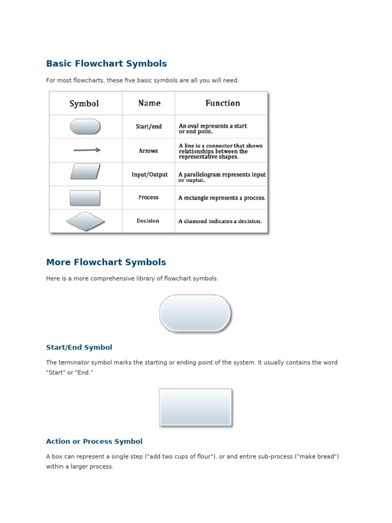 Basic Flowchart Symbols | PDF | Control Flow | Information