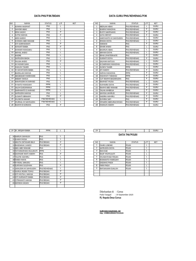 Data PNS, P3K, dan Bidan 2025 | PDF