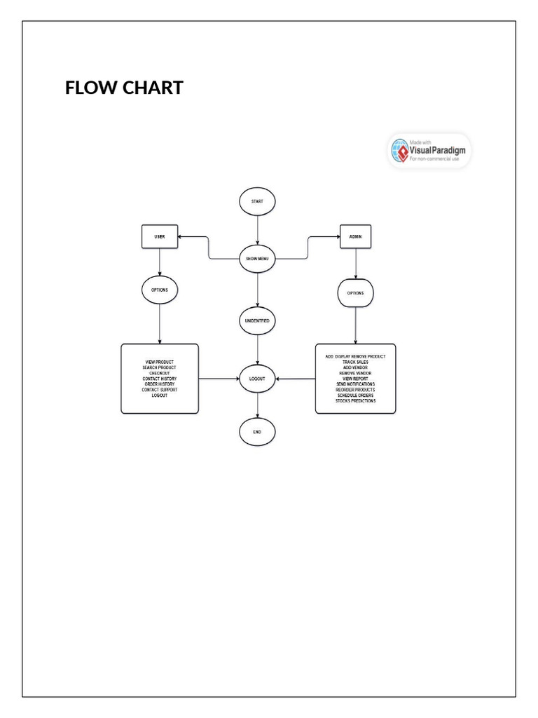 Flow Chart | PDF