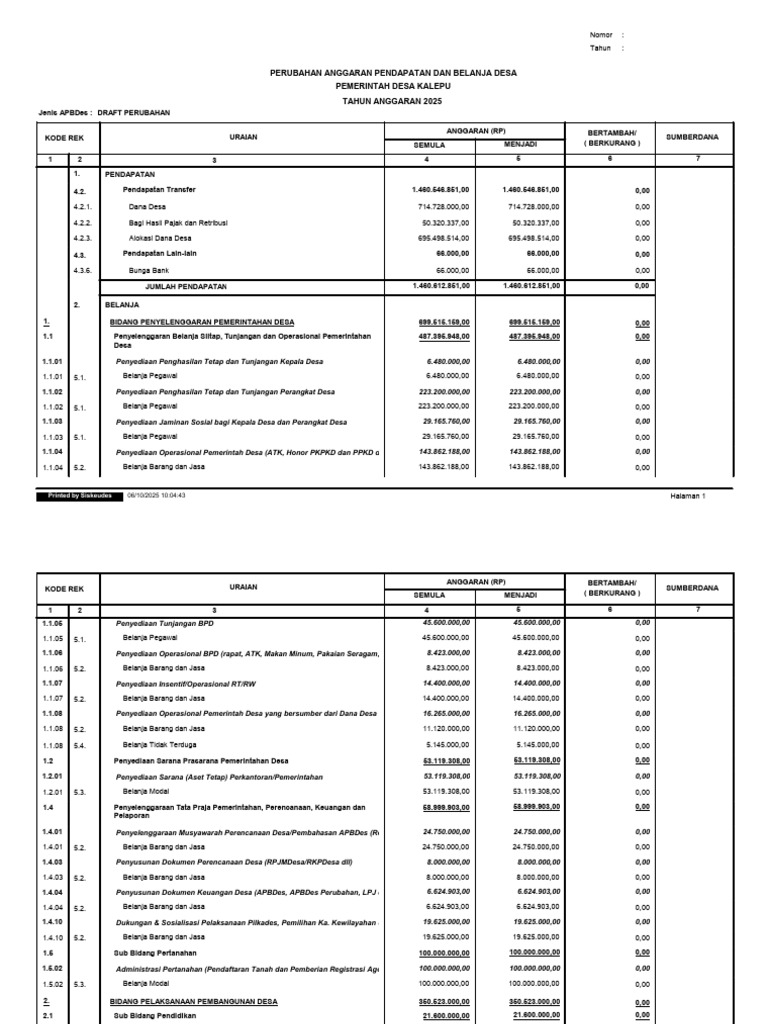 Apbdes Perubahan 2 | PDF