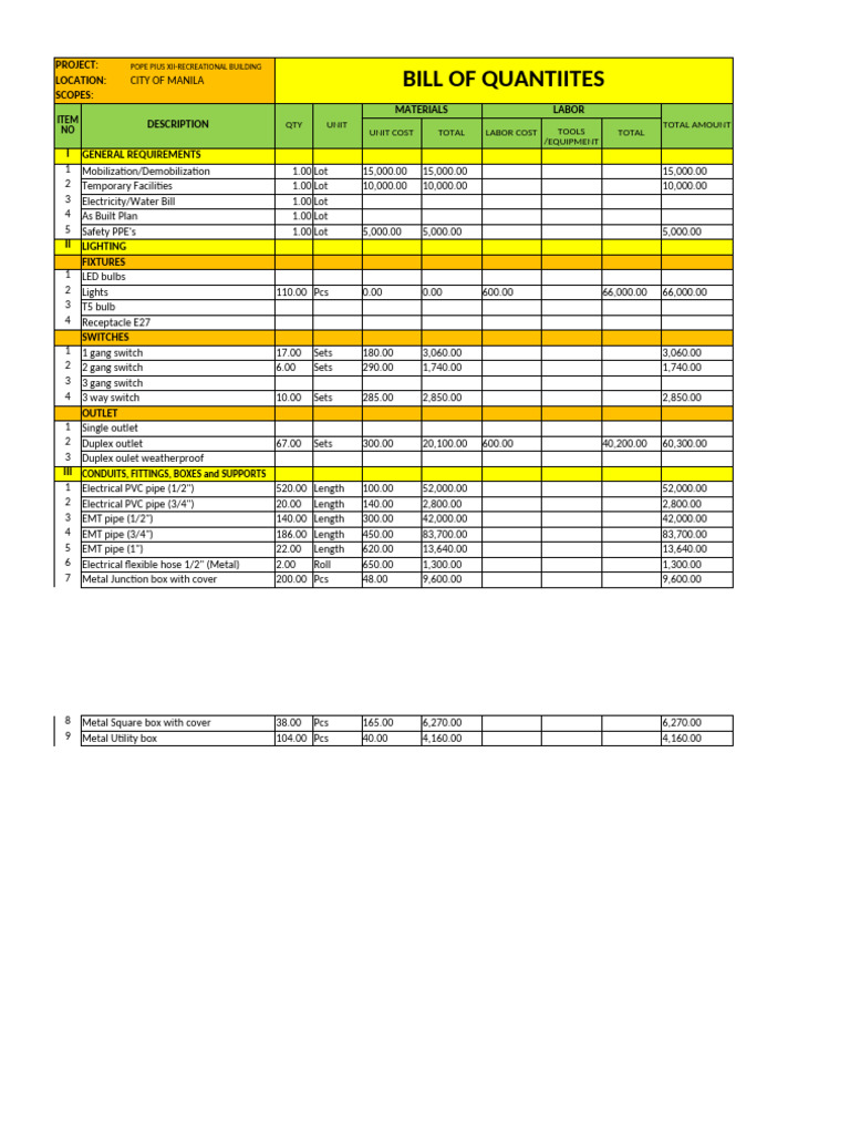 Electrical BOQ | PDF | Electrical Equipment | Manufactured Goods