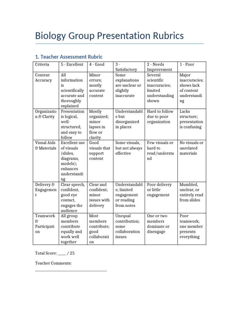 Biology Group Presentation Rubrics | PDF | Human Communication | Cognition