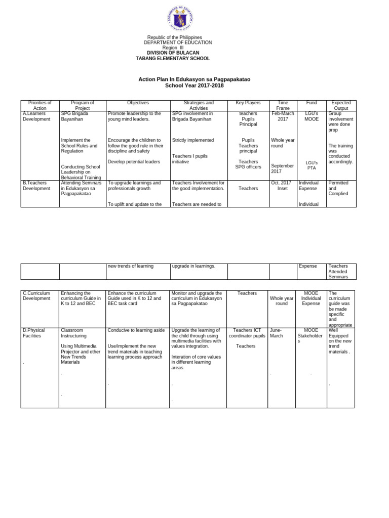 Action Plan in Edukasyon Sa Pagpapakatao 2017 2018 | PDF | Teachers ...