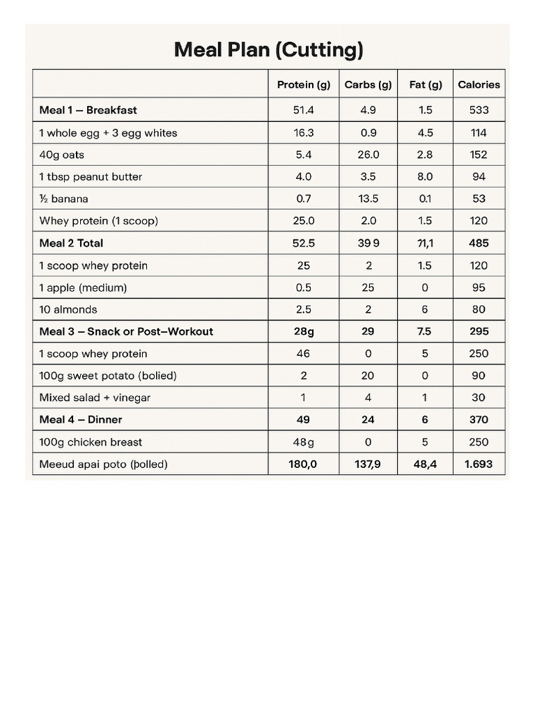 Cutting Meal Plan 2 | PDF