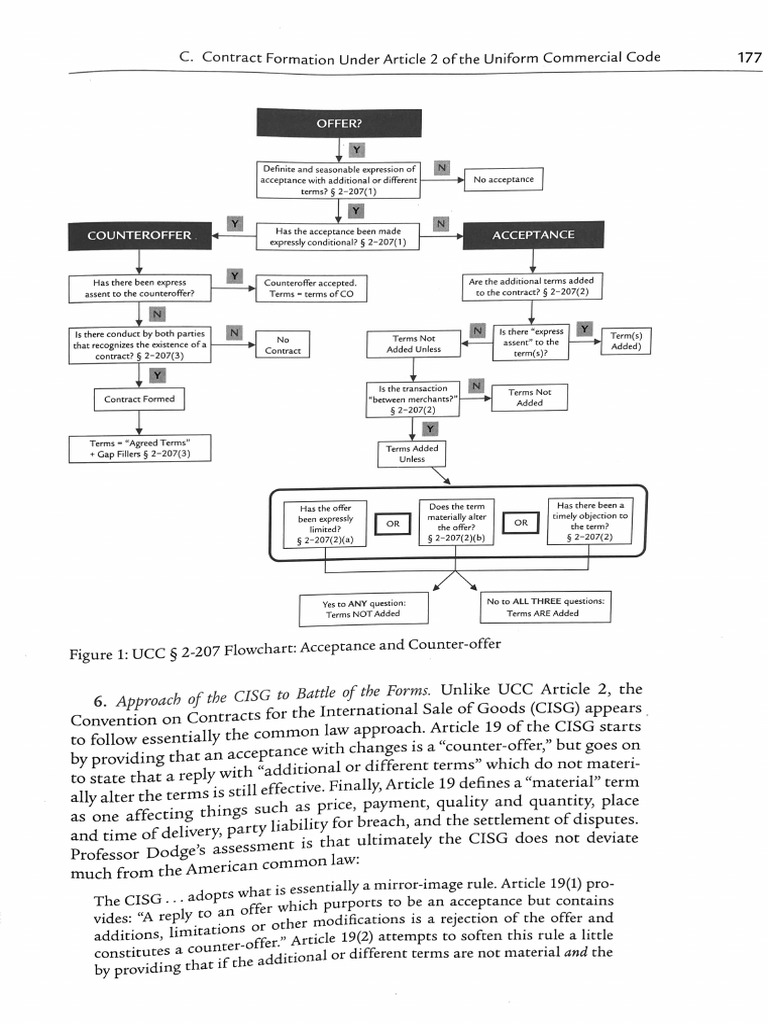Battle of Forms Flow Chart | PDF