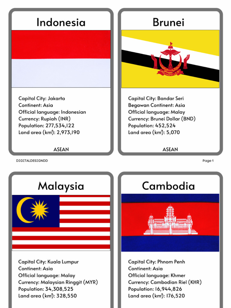 Flash Card Country ASEAN Flag Big Size A42 English | PDF