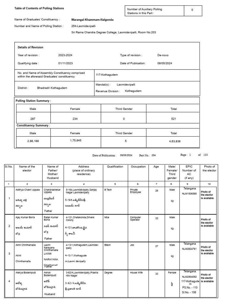 Graduate MLC 2024 - 254.PDF Ldpally | PDF