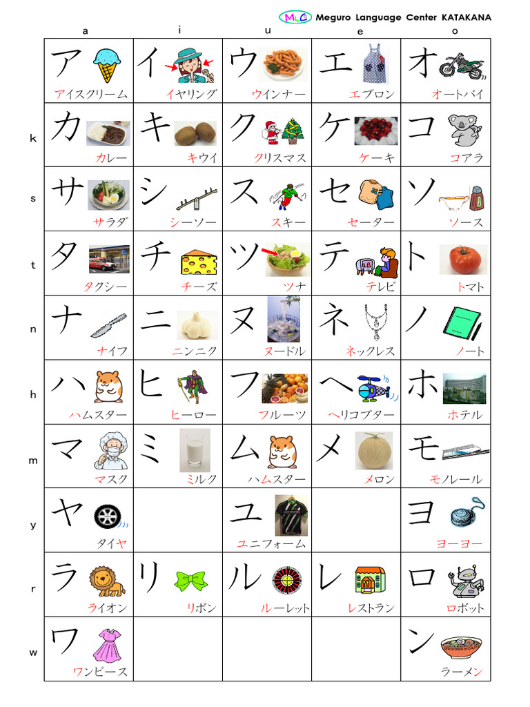 Katakana Table | PDF