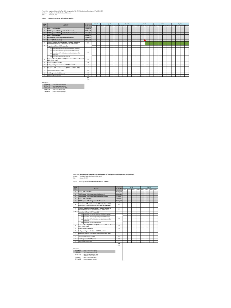 10.15.2021 Revised Catch Up Plan 6 | PDF | Building Engineering