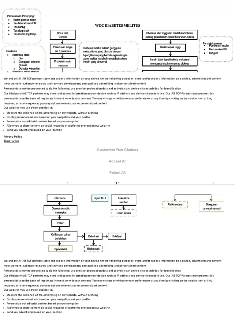 PDF Woc Diabetes Melitus Compress | PDF