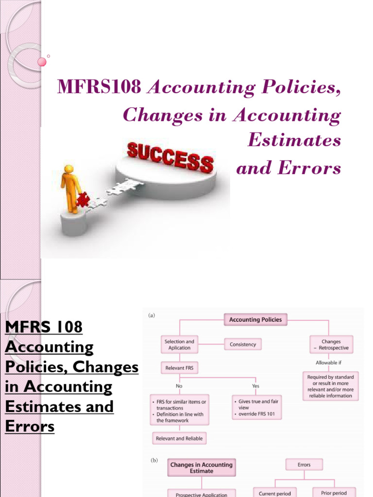 MFRS 108: Accounting Policies & Errors | PDF | Depreciation | Accounting