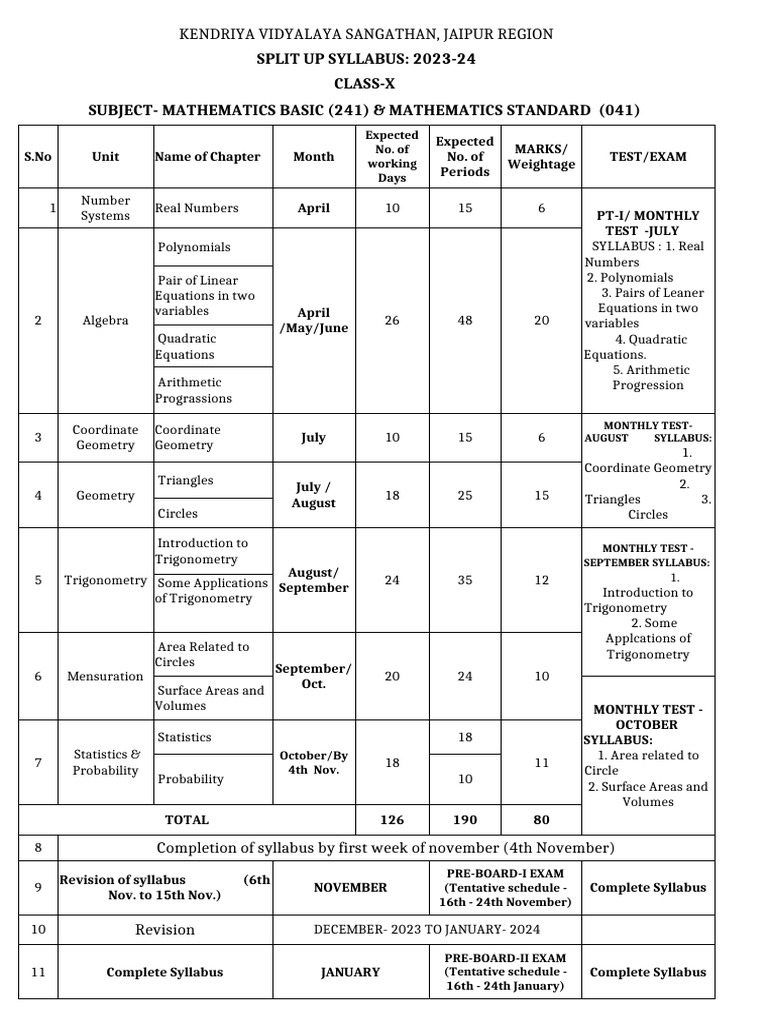 Class X Mathematics Syllabus 2023-24 | PDF | Equations | Area