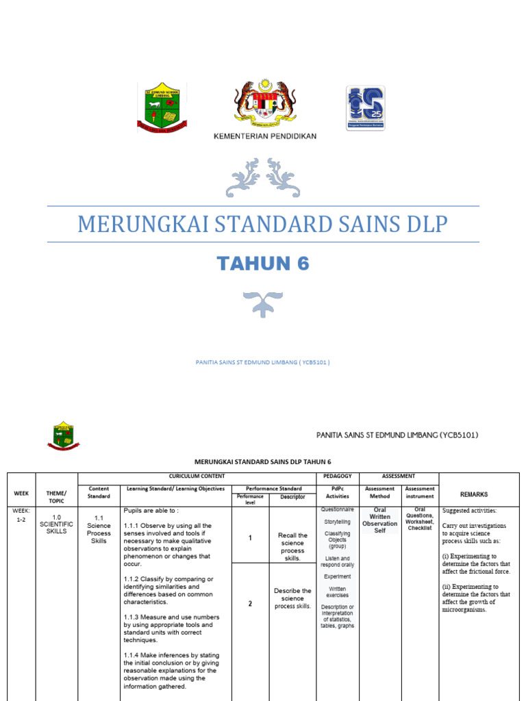 Tahun 6 Sains DLP: Panduan Kurikulum | PDF | Science | Experiment