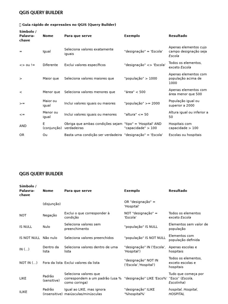 Qgis Query Builder | PDF