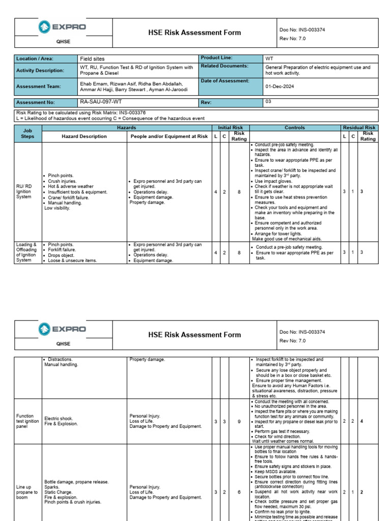 RISK ASSESMENT WT, RU, Function Test & RD of Ignition System With ...