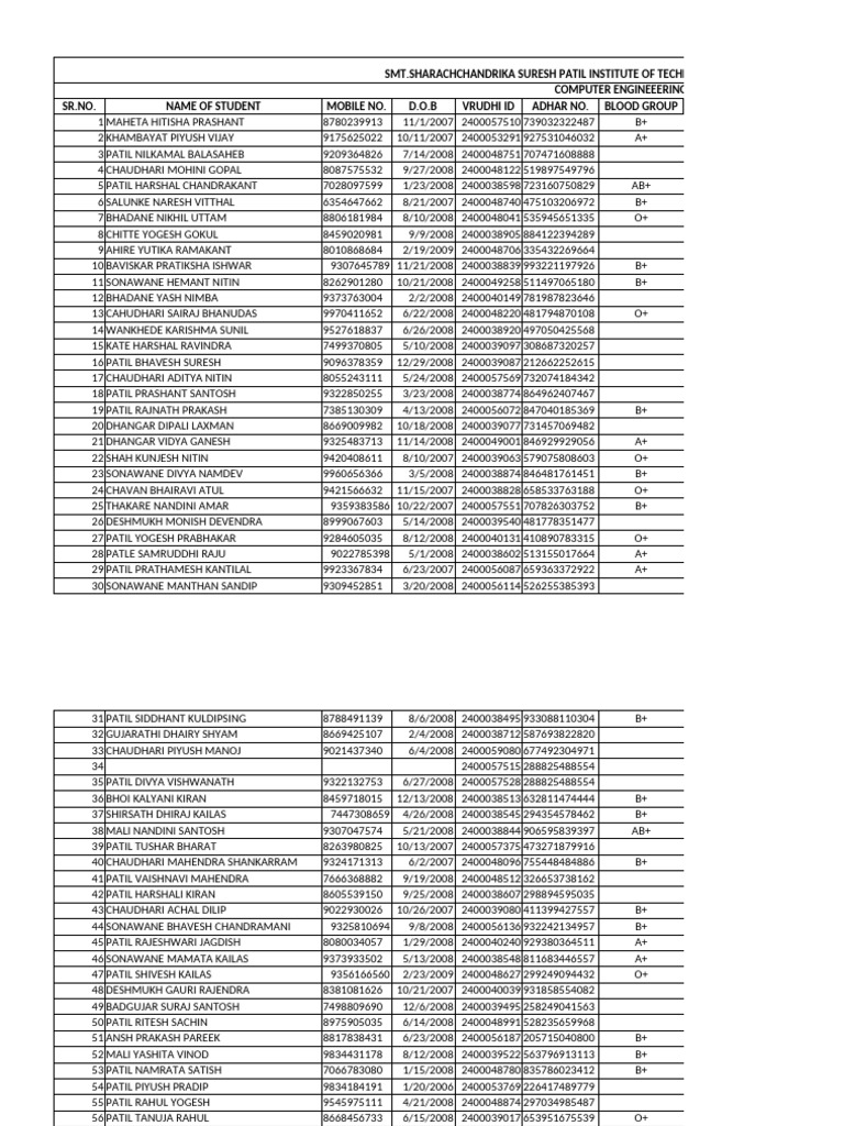 Second Year Diploma 3 3 | PDF