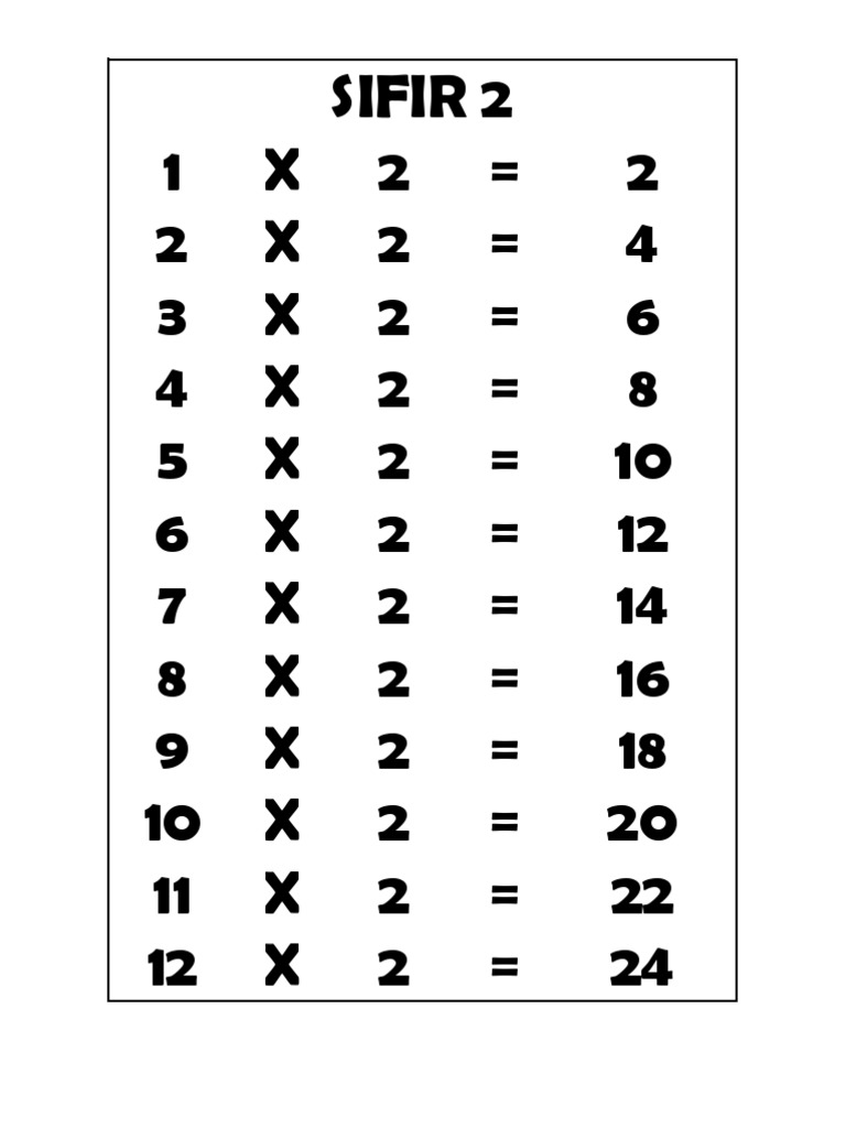 Printable Sifir Table 1-12 | PDF