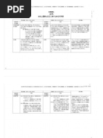 Jis A 5001 - 2008 PDF | PDF