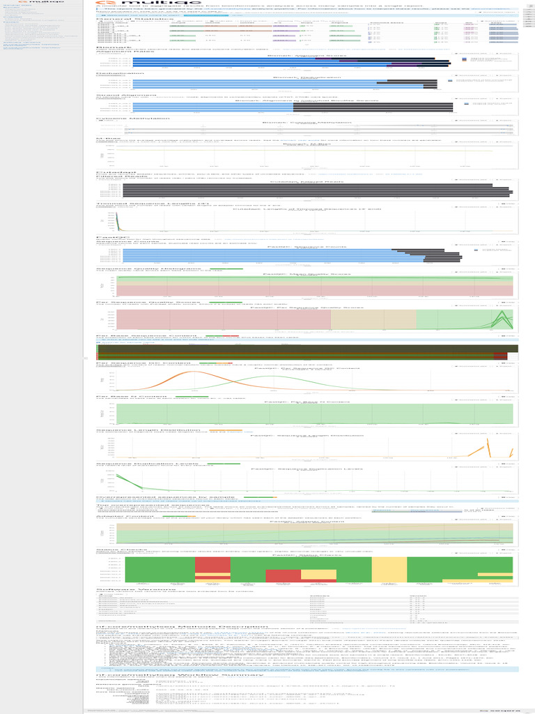 Multiqc Report Bisulphite Data | PDF | Base Pair | Dna Methylation