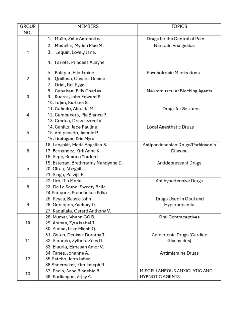 Pamphlet Pharma Groupings | PDF