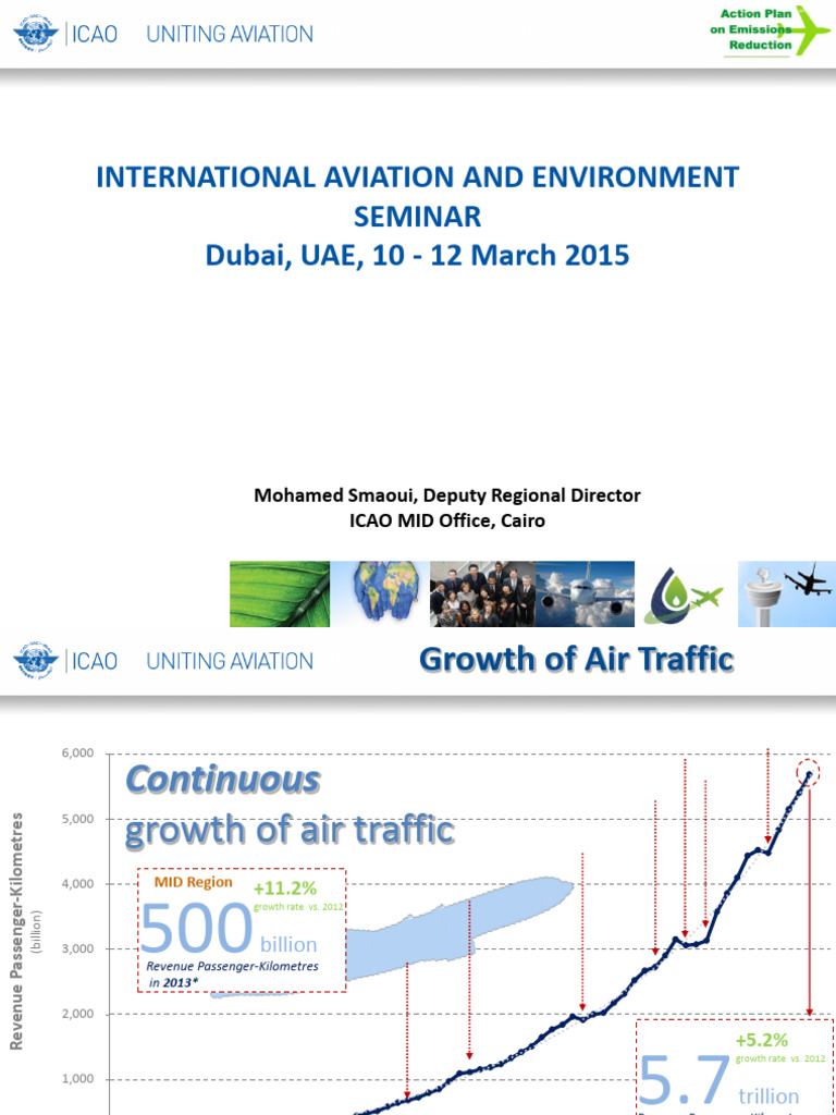 5 2 Operational Improvements MID ICAO | PDF | Aviation