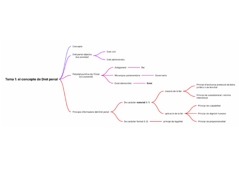 Mapa Mental t-1 | PDF