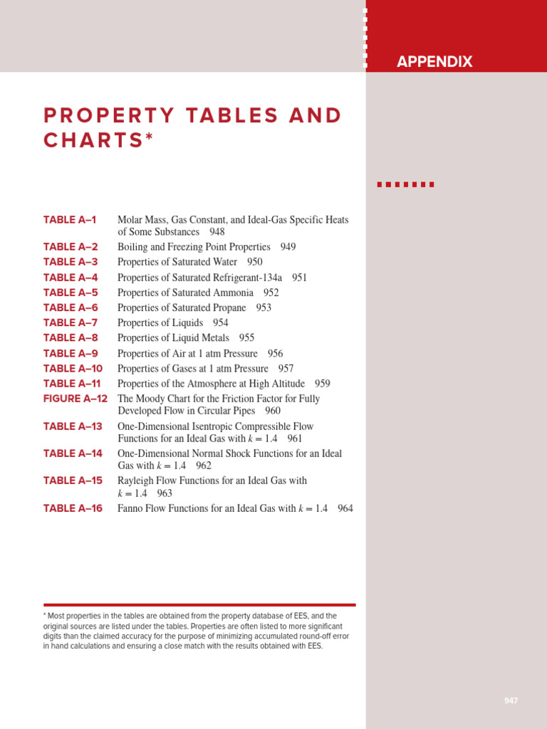 Fluid Property Tables | PDF | Enthalpy | Liquids