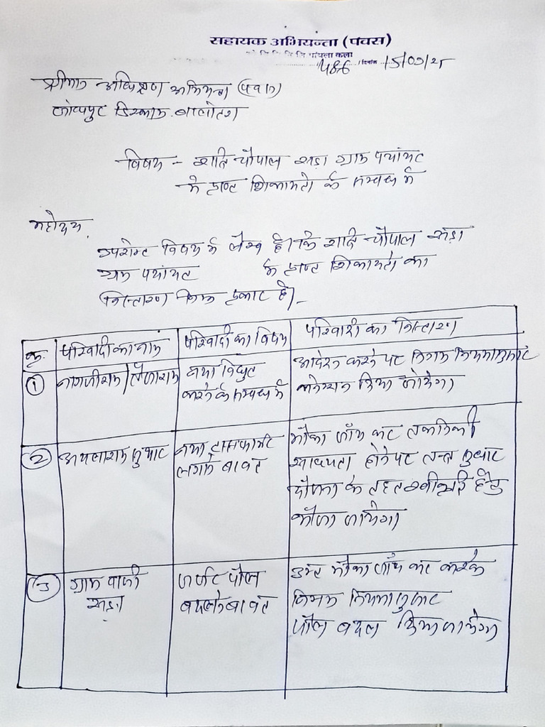 Ratri Choupal Grampanchayat SADA | PDF