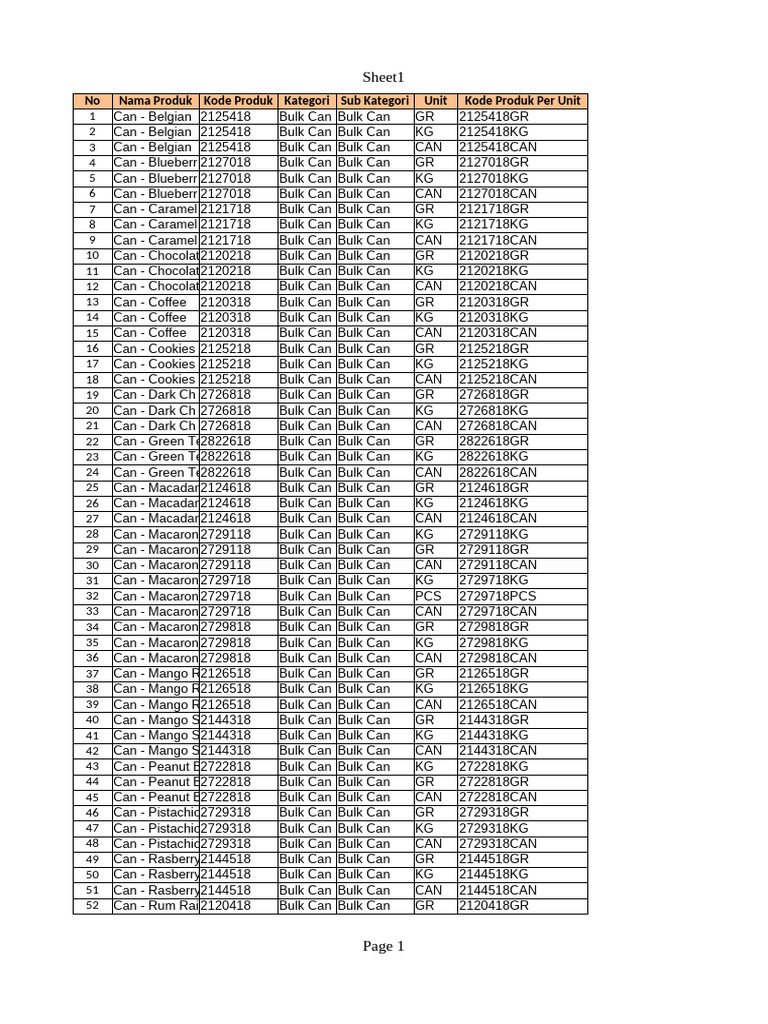 ESB - FNB - PRODUCT - TEMPLATE New | PDF